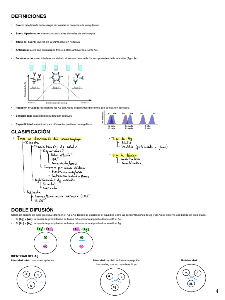 Esquema Prácticas | PDF | Elisa | Biología