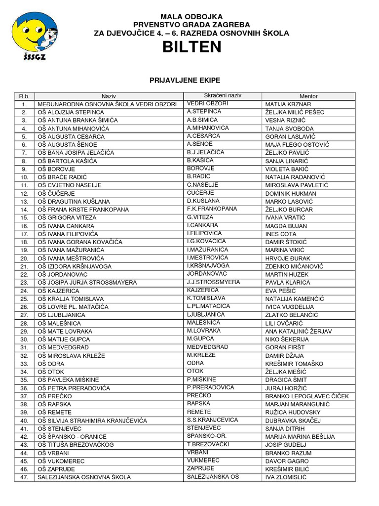 Bilten: Mala Odbojka Prvenstvo Grada Zagreba Za DJ Evojčice 4. - 6. Razreda Osnovnih Škola | PDF
