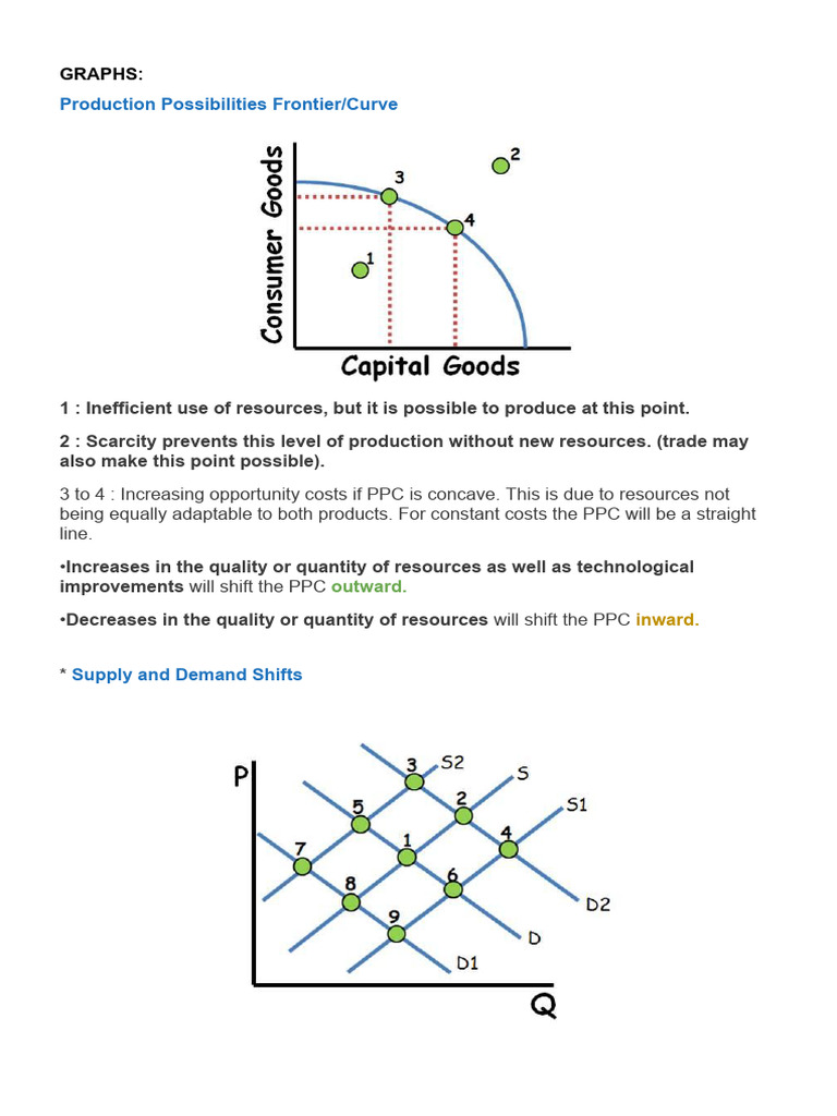 T NG H P Graphs | PDF | Supply (Economics) | Money Supply