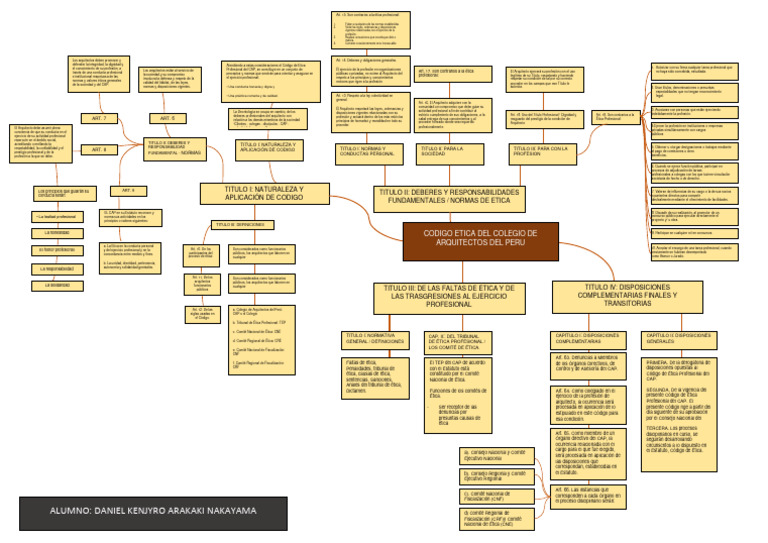 Mapa Conceptual Daniel Arakaki Etica Arquitectura | PDF