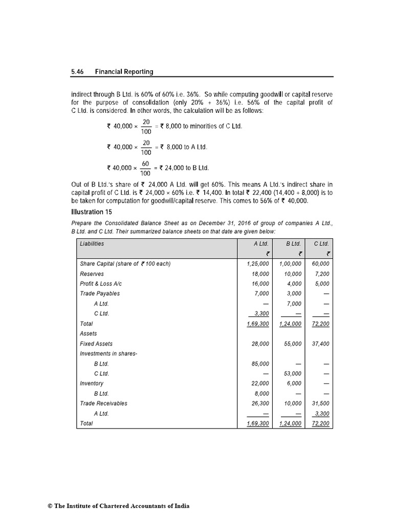 Chain Holding | PDF | Dividend | Debits And Credits