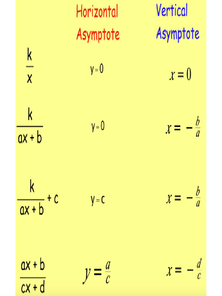 Asymptote | PDF