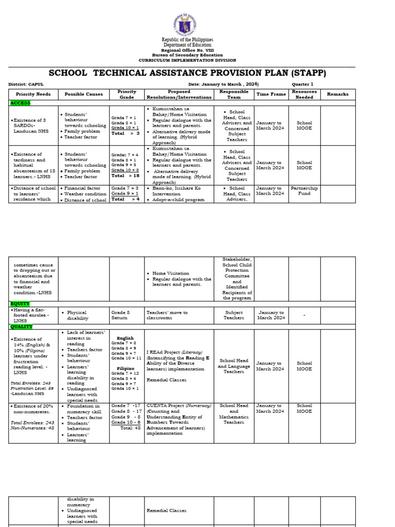Sample STAPP | Download Free PDF | Schools | Learning
