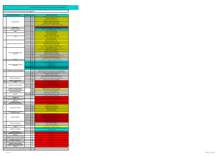 Check-List Seg NRs | PDF | Desperdício