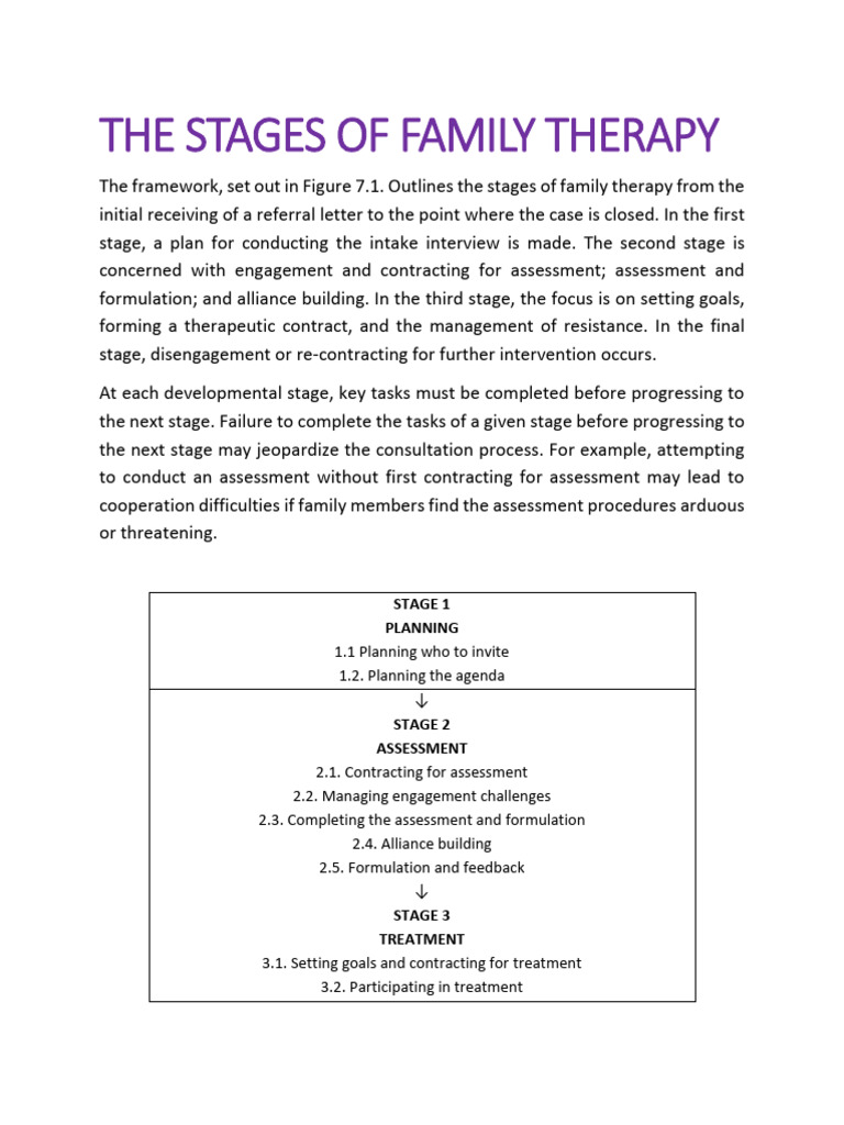 Stages of Family Therapy Process | PDF | Psychotherapy | Family Therapy