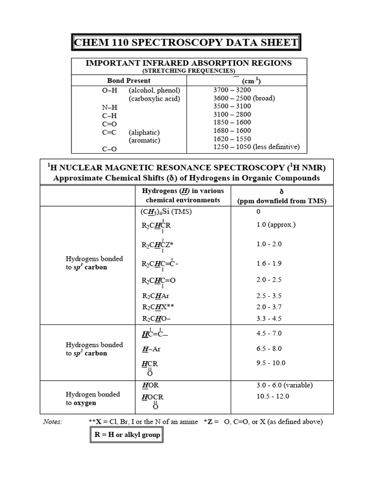 Chem 110 Spectroscopy Data Sheet | PDF | Science & Mathematics
