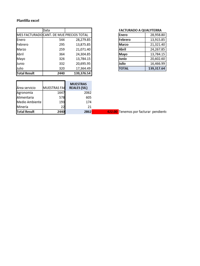 Balance Visual | PDF