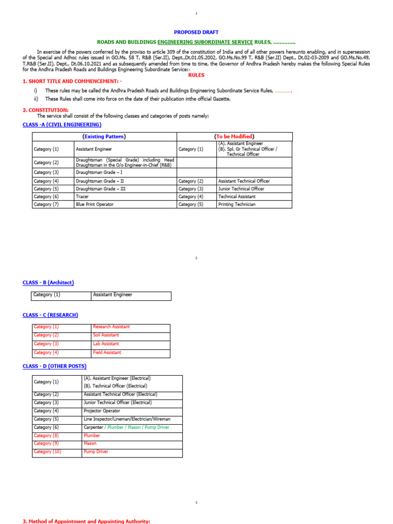 Draft II | PDF | Academic Degree | Diploma