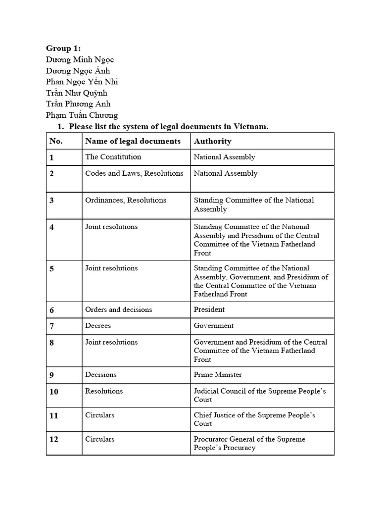 Exercise-1-Group-1 | PDF | Regulation | Justice