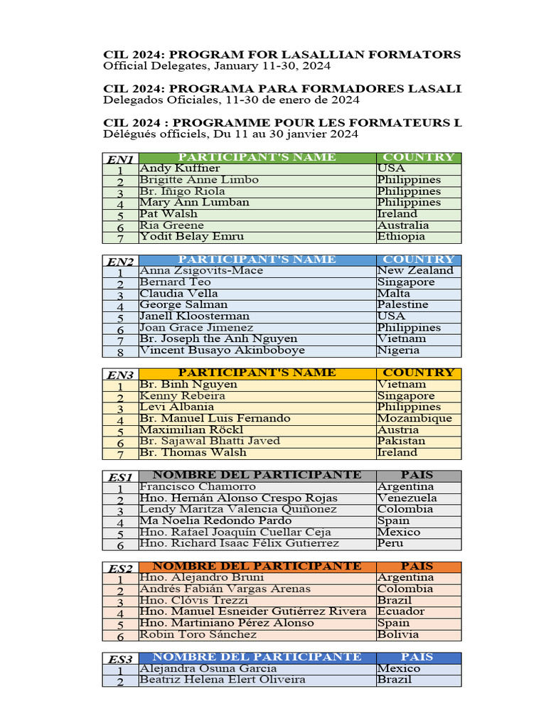 Groups Grupos Groupes | PDF