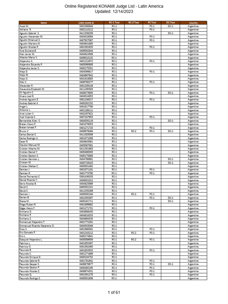 Online Judge List LATAM 20231214 | PDF