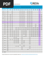 Pipe Schedule Chart PDF | PDF | Électroménager | Génie chimique