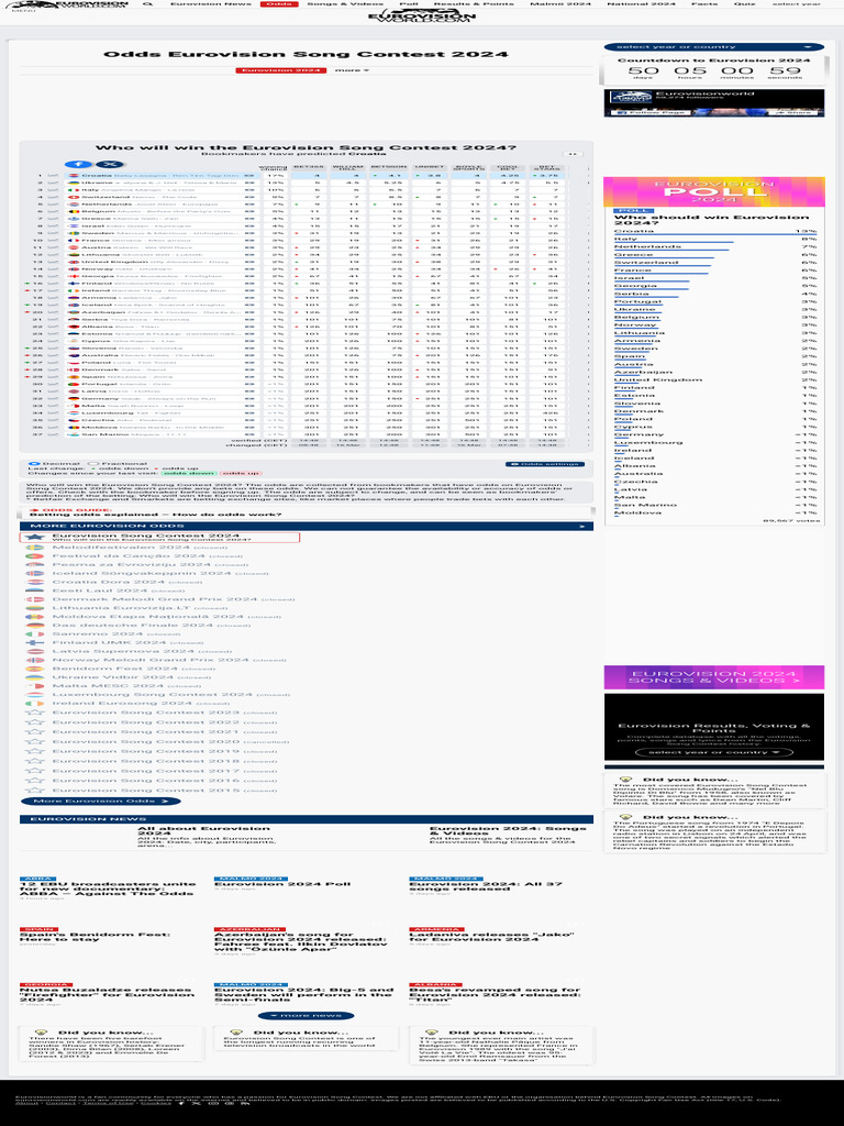 Odds Eurovision Song Contest 2024 2 | PDF Odds Eurovision Song Contest 2024 2 | PDF