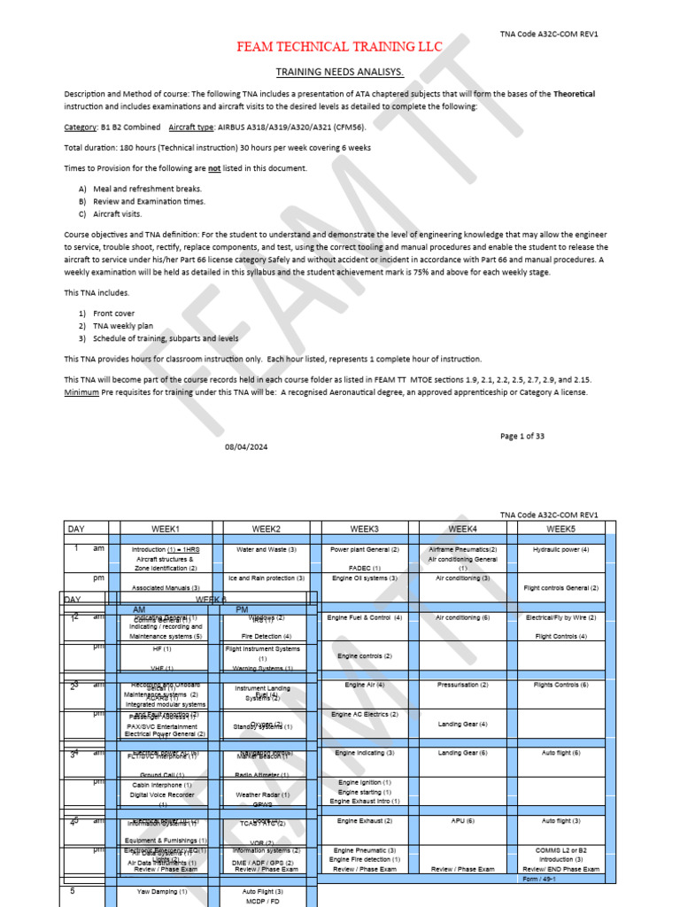 Raspored Predavanja A320 | PDF | Flight Control Surfaces | Aviation
