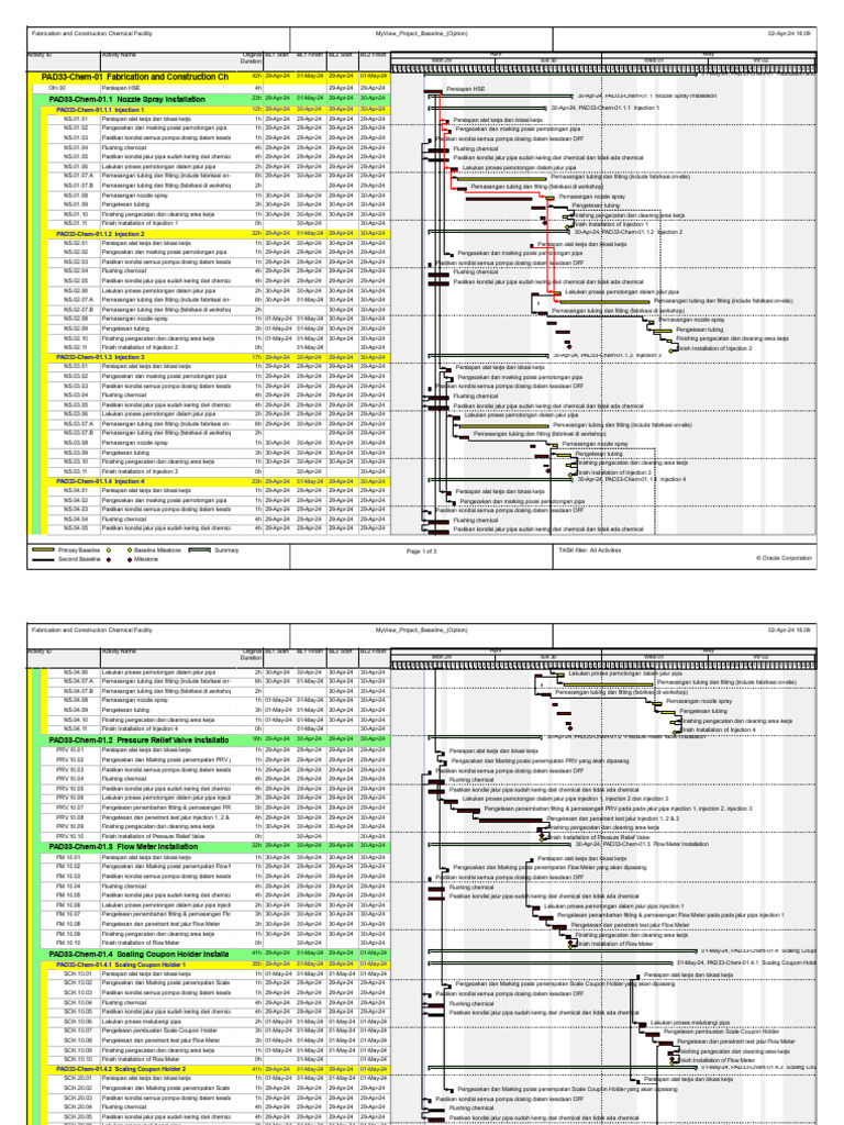 Overhaul Planning PAD33 R01 | PDF | Liquids | Chemical Engineering