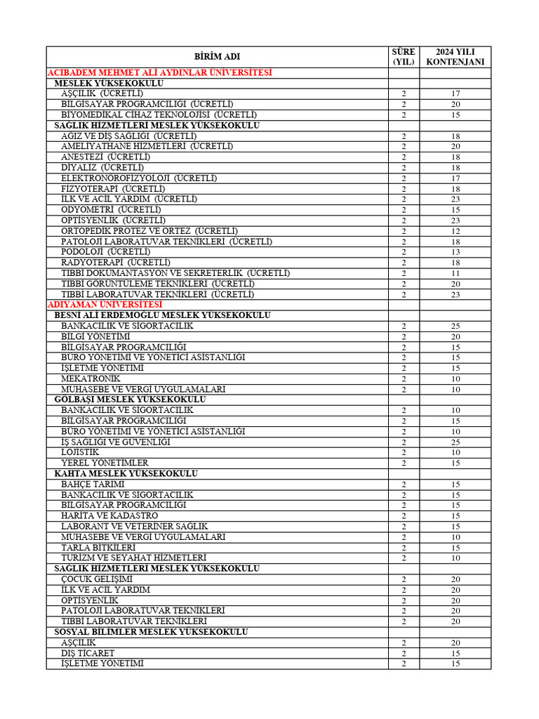 Yos Onlisans Programlari Tablo 3 | PDF