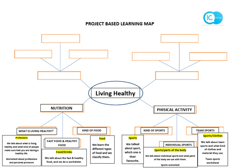 PBL MAP Living Healthy (Monday & Wednesday) | PDF