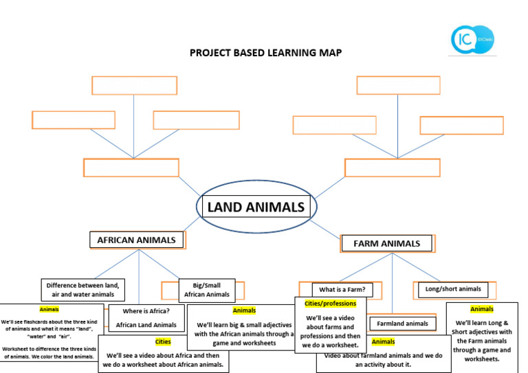 PBL MAP Land Animals (Tuesday and Thursday) | PDF