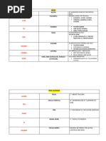 MRI Questions and Answers Review Guide | PDF