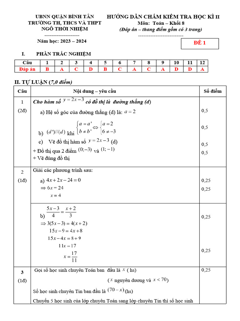 1 ĐÁP ÁN ĐỀ THAM KHẢO TOÁN 8- HK2 - Ngô Thời Nhiệm - 23-24 | PDF