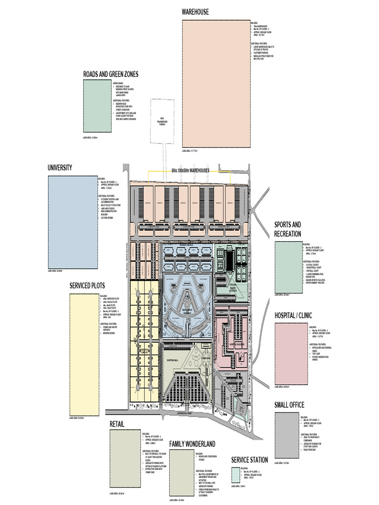 ZNBC Site Plan - Recover-Model | PDF | Buildings And Structures