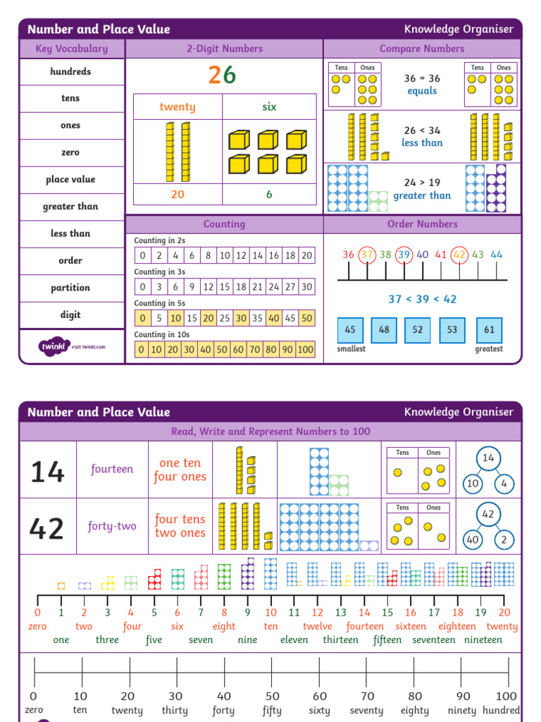 T N 2547034 Year 2 Number and Place Value Maths Knowledge Organiser ...