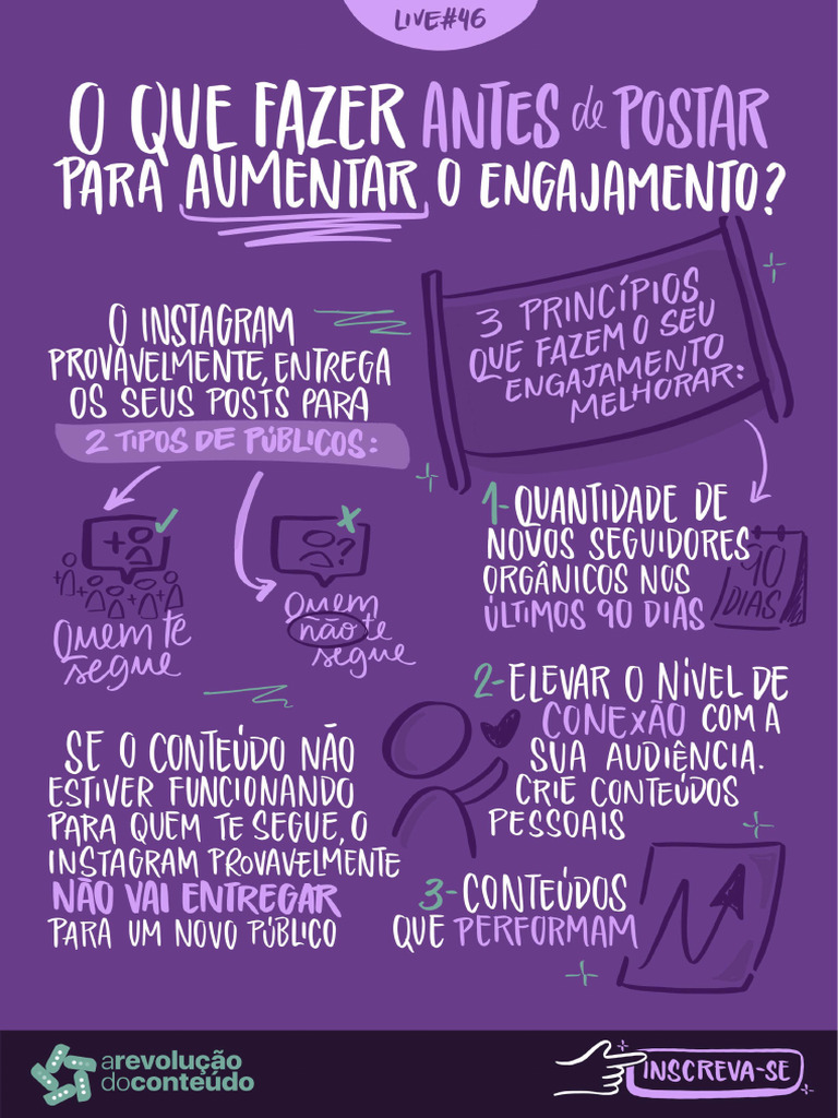 O Que Fazer Antes de Postar para Aumentar o Engajamento | PDF