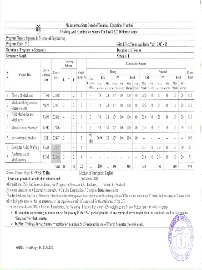 Poly. Mech. Curriculum 4th Sem | PDF