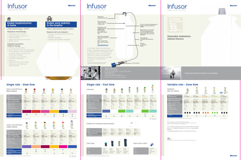Global Elastomeric Product Catalog - GLBL - MG33 - 17 - 0001 | PDF | Intravenous Therapy | Pain ...