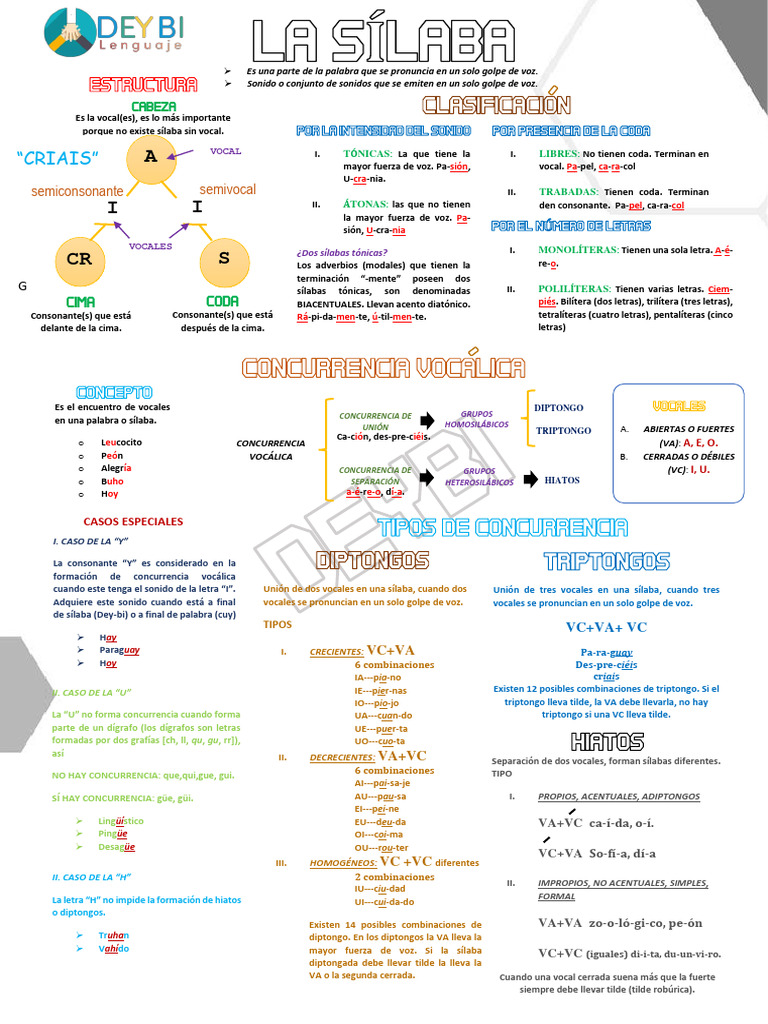 HIERBA_SÍLABA | PDF | Vocal | Sílaba