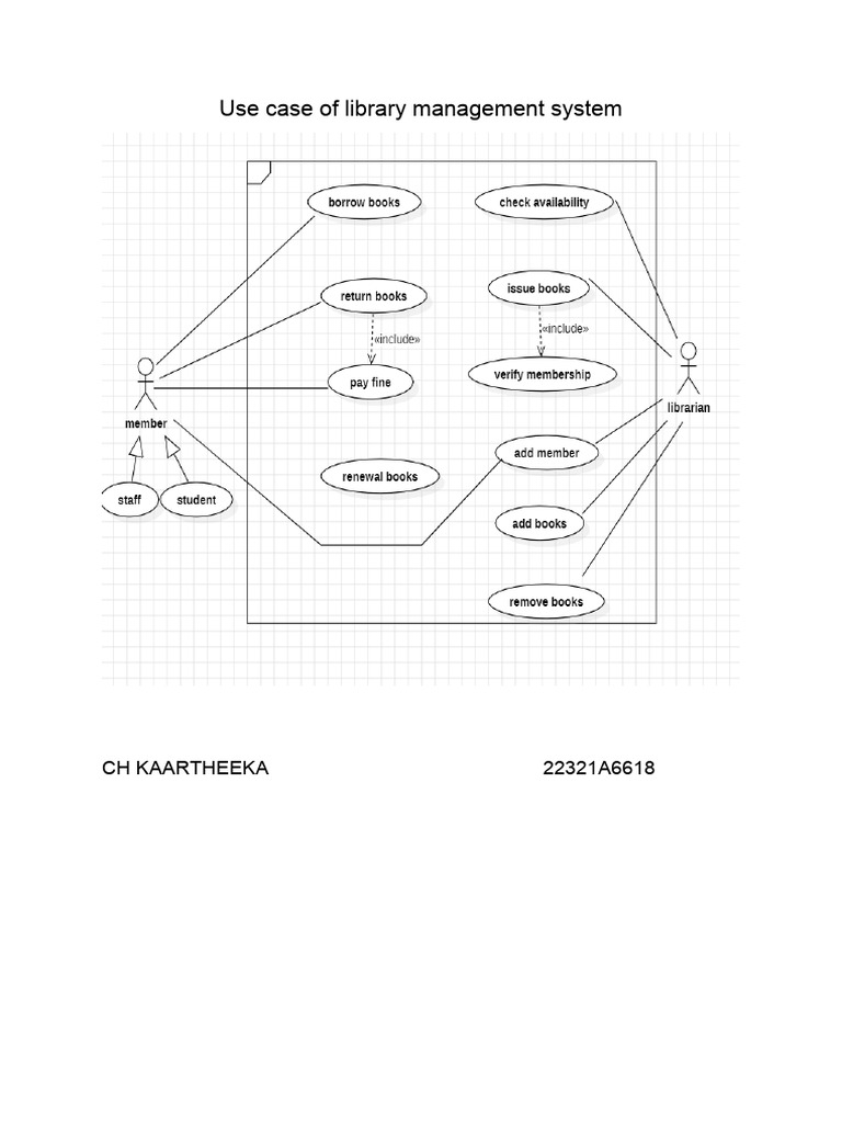 Use Case of Library Management System | Download Free PDF | Libraries ...