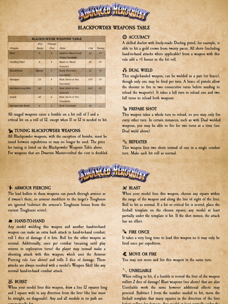 Blackpowder Table | PDF