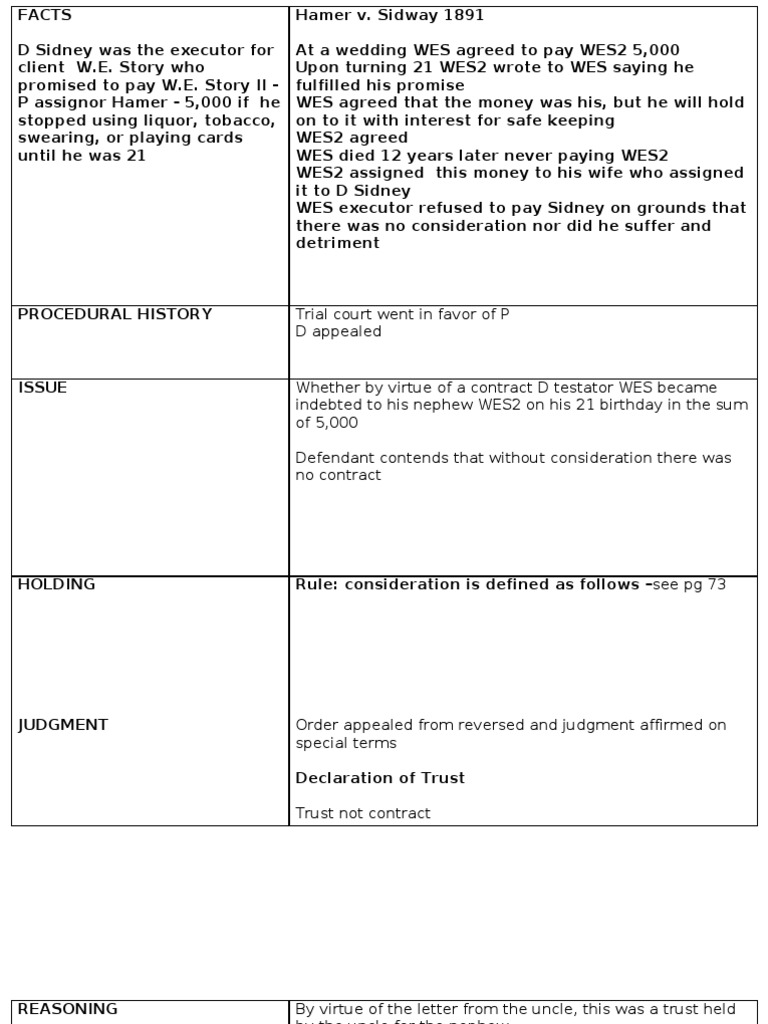 Hamer V Sidway Case Brief | PDF