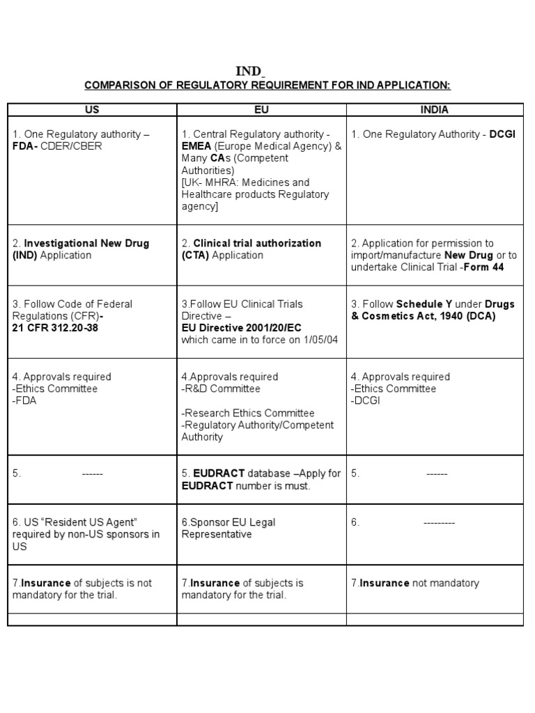 Ind Differences | PDF | Clinical Trial | Pharmacy