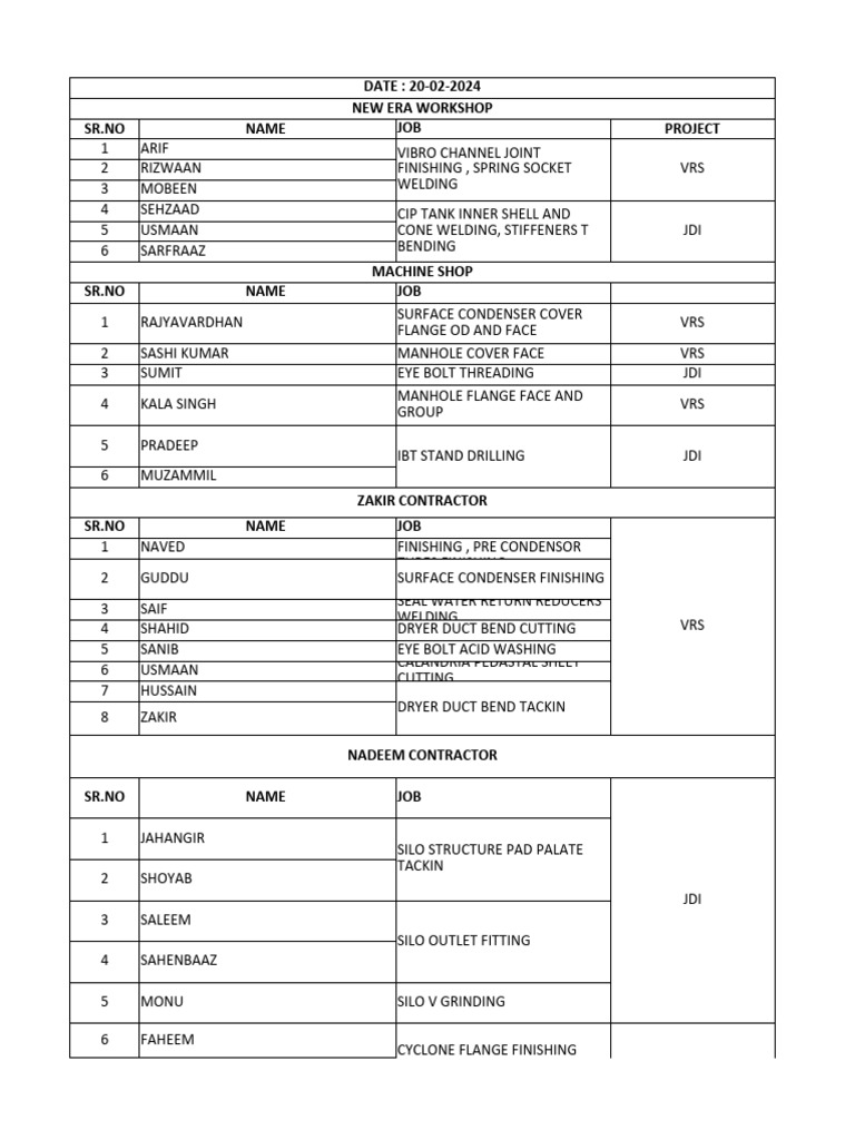 Manpower Report | PDF | Mechanical Engineering | Plumbing