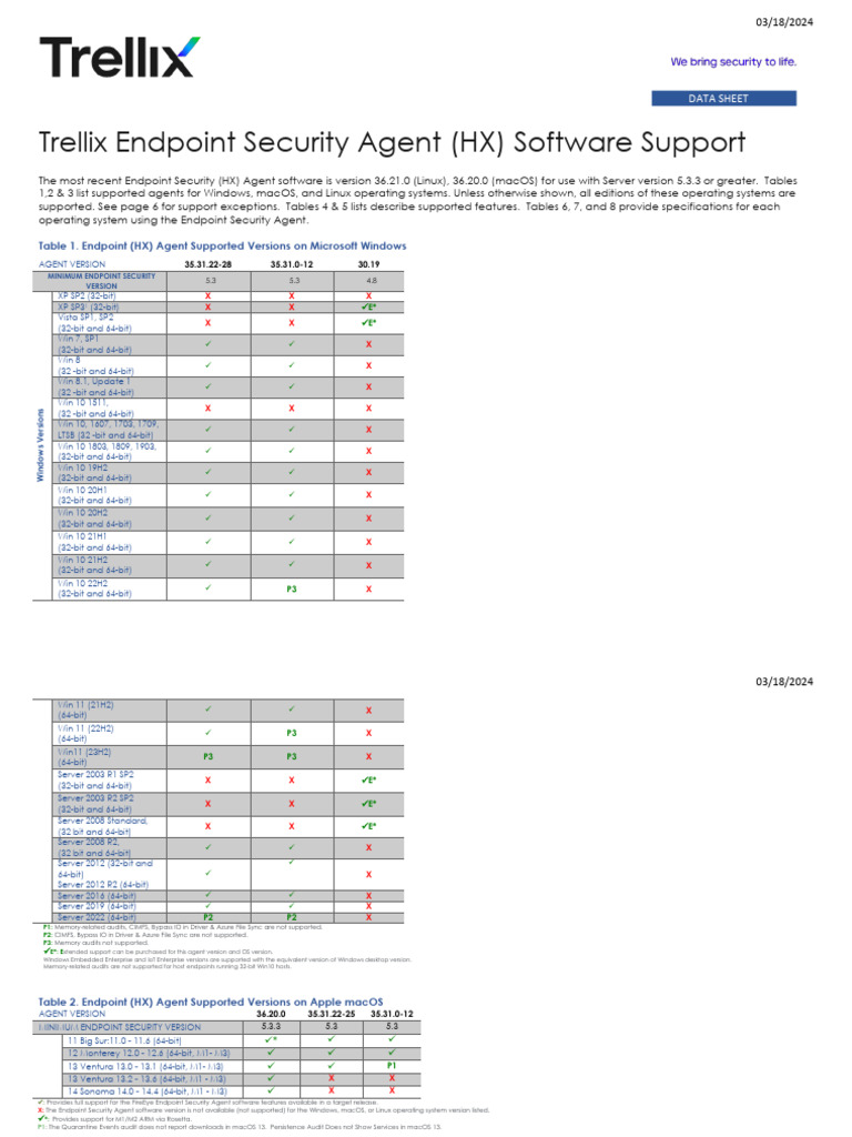Agent HX Data Sheet | PDF | Microsoft Windows | Windows Xp