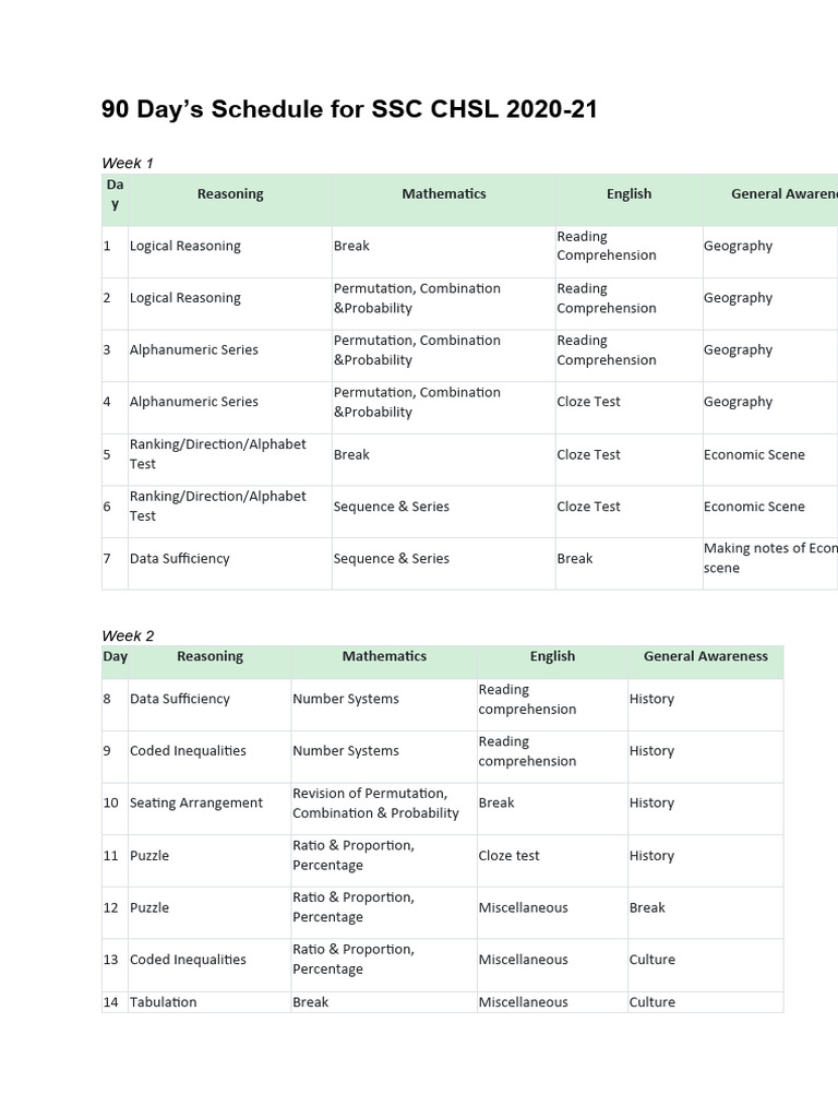 90 Day's Schedule For SSC CHSL 2020-21: Week 1 | PDF | Analogy | Geometry