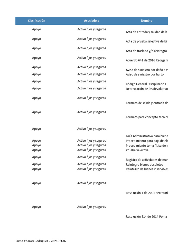 Listado Maestro de Documentos 20210302 104703 | PDF | Auditoría | Software