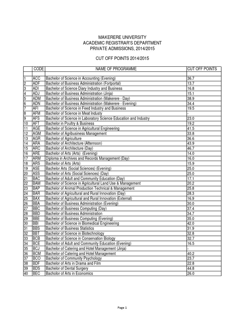 Makerere University Cut Off Points 2014 | PDF