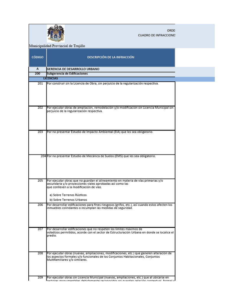 CUADRO SANCIONES | PDF | Multa (pena)