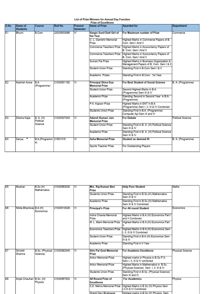 Prize Tagging | PDF | Science