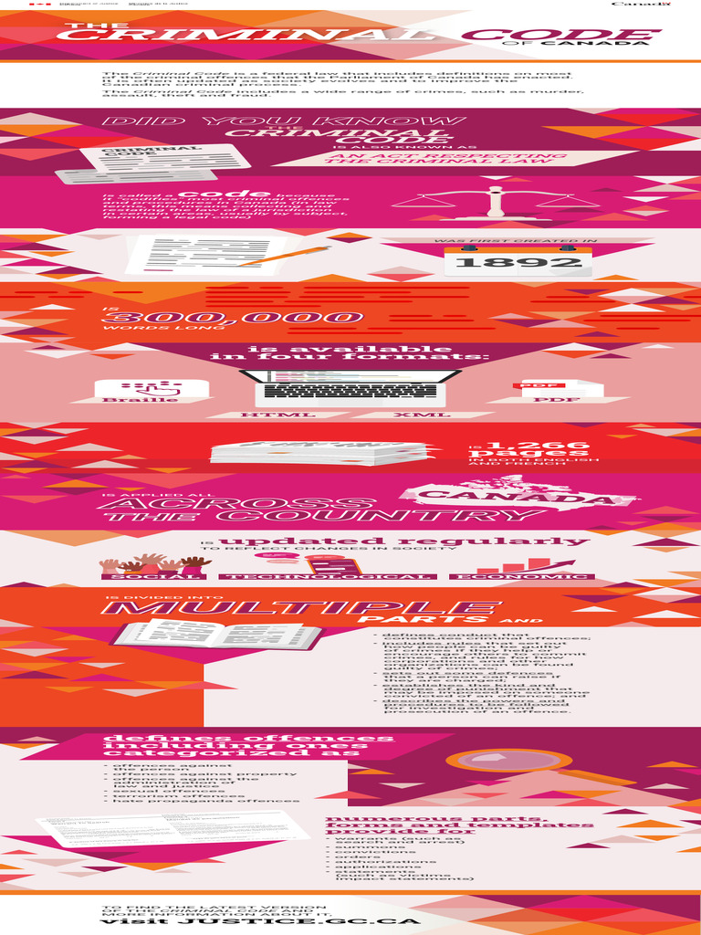 Criminal Code Infographic - Final - Eng | PDF | Crimes | Crime & Violence