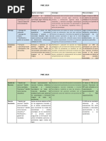 PME 2025: Estrategias de Mejora Educativa | PDF | Pedagogía | Análisis de los datos