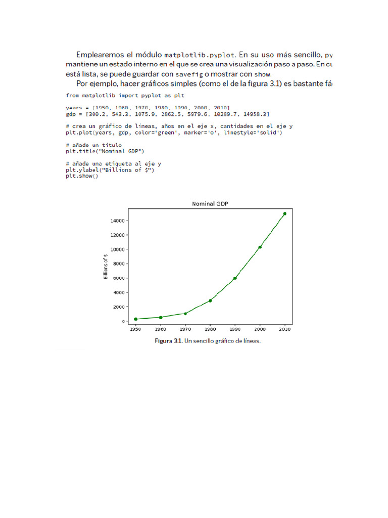 2 Graphic Matplot | PDF
