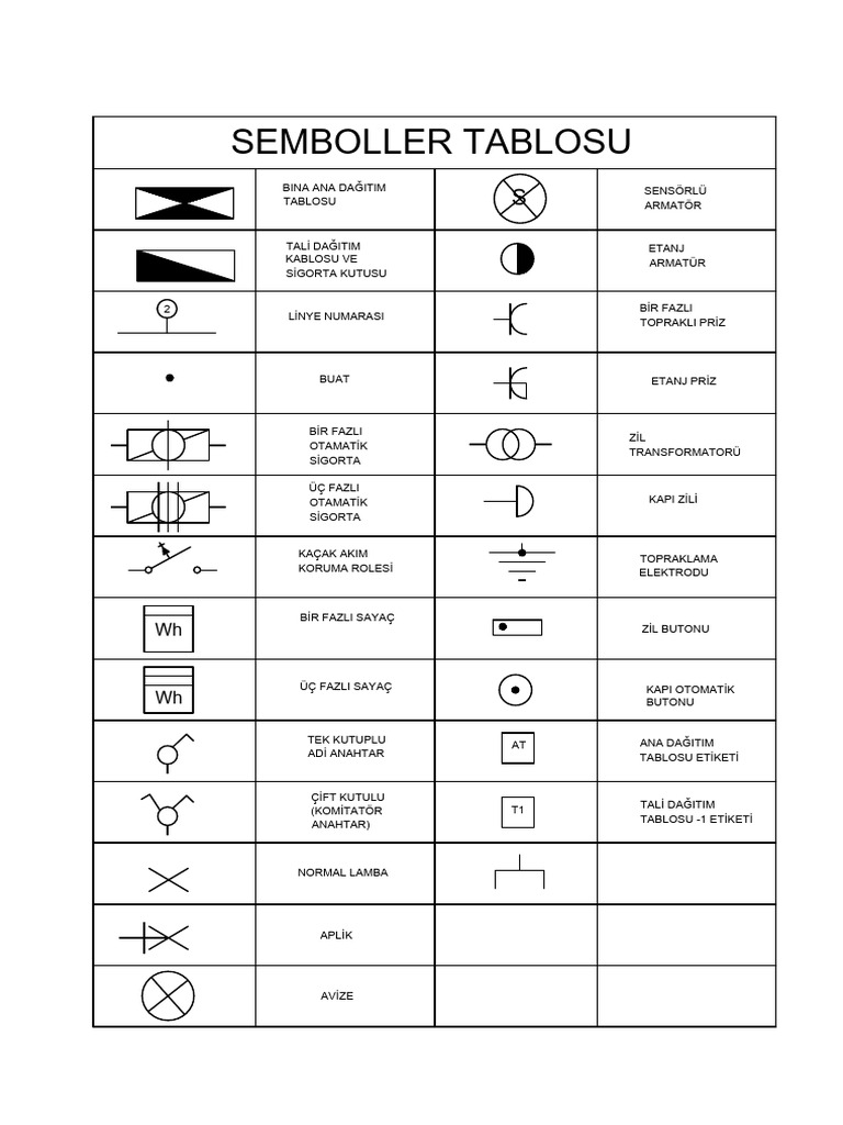 Autocad Semboller | PDF