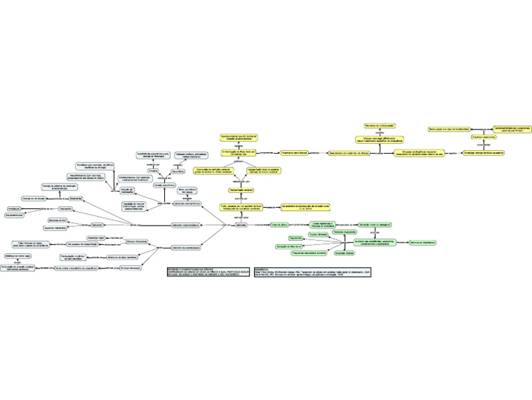 Sã - Ncope - Tutoria 7 | PDF