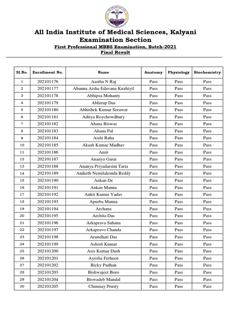 MBBS Batch 2021 Final Results Kalyani | PDF