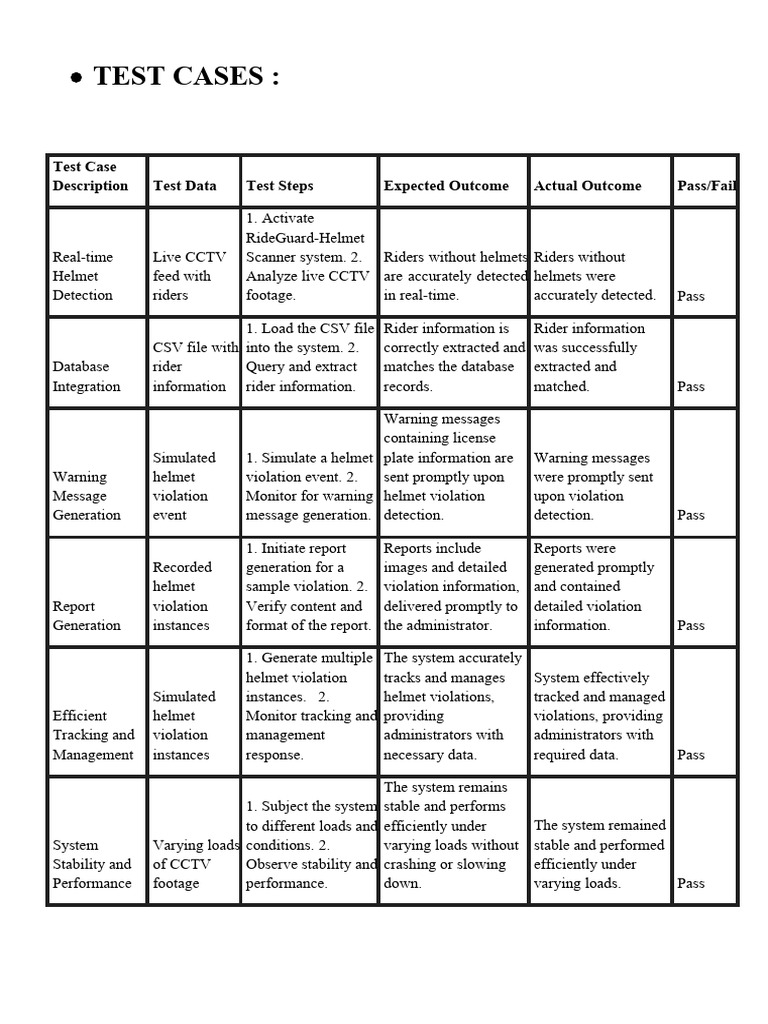 TEST CASES Cpe Omkar | PDF | Accuracy And Precision | Information