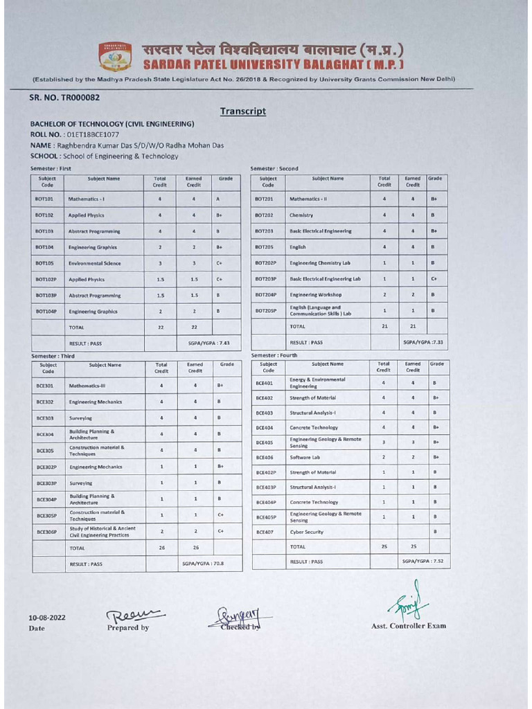 Raghab Combined Transcript - Compressed | PDF