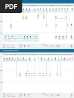 Fetalink - Cheat Sheet | PDF | Patient | Health Care